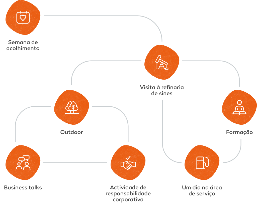 Galp | Generation Galp