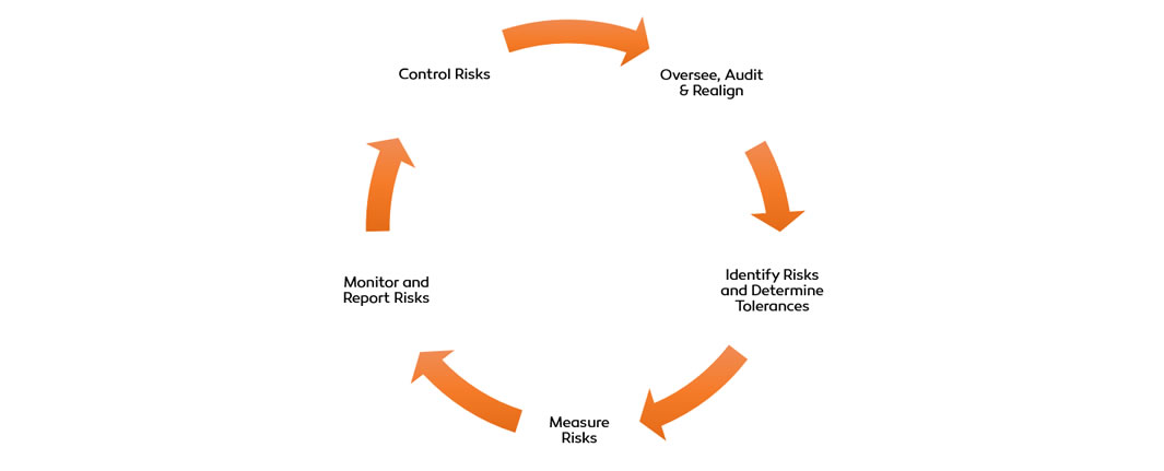 Risk Management Internal Control Presentation Slidemo - vrogue.co Risk Management Internal Control Presentation Slidemo - vrogue.co